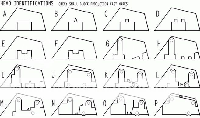 Sbc_head_casting_id_zpsubx4uvos.jpg Photo by Slusseje | Photobucket